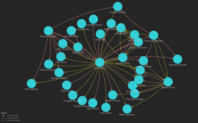 Reimagining Grant Funding with Walcot Foundation - AKOU